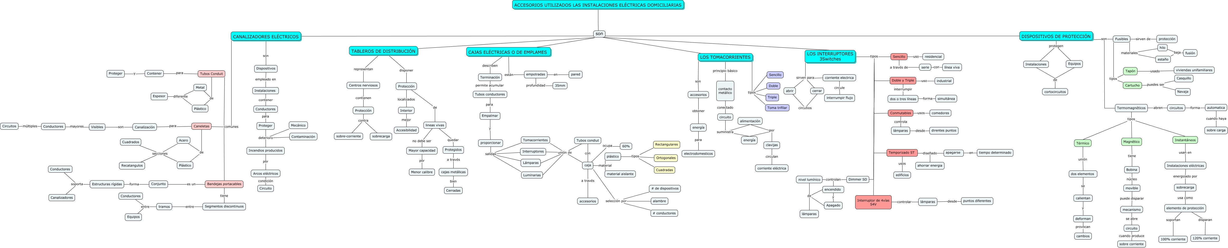Accesorios utilizados las instalaciones electricas domiciliarias